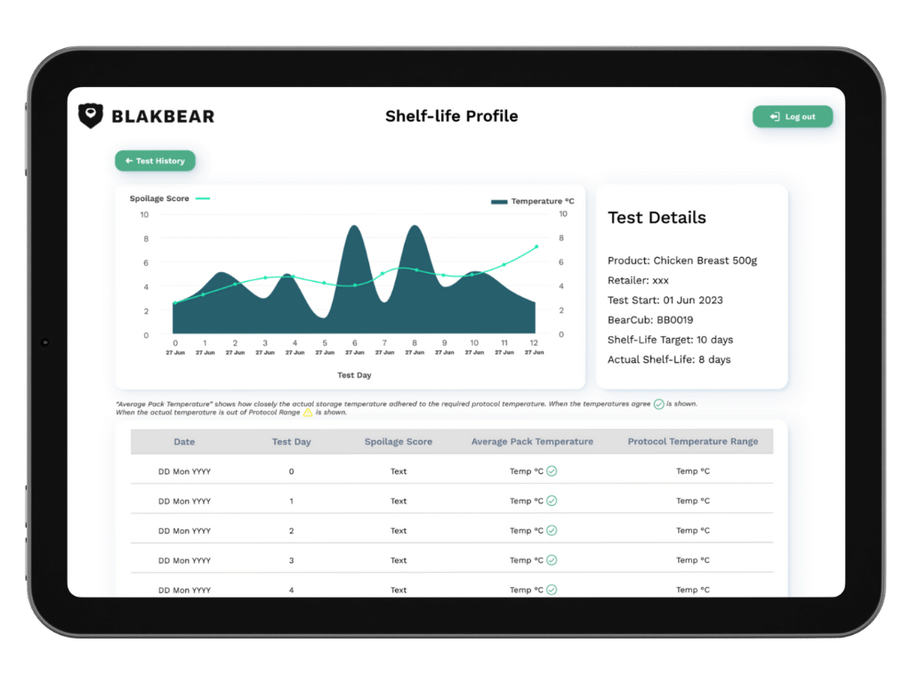 Shelf-life – BlakBear